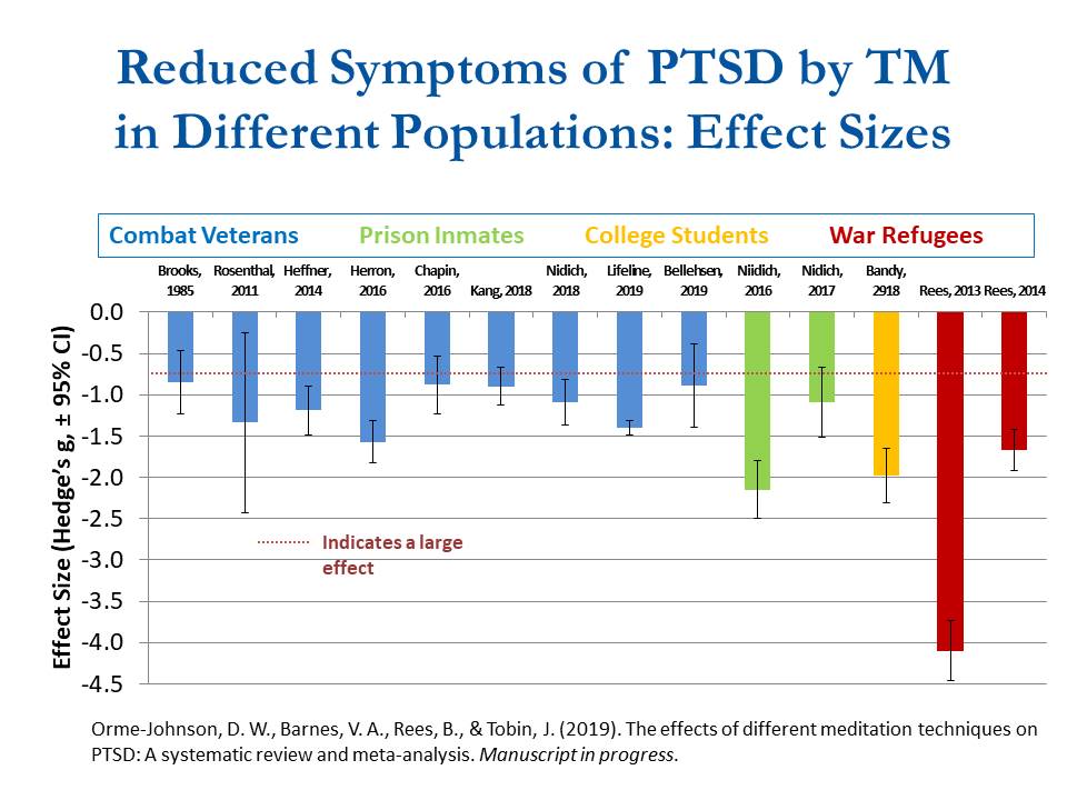 Research On Trauma In Individuals – Healing Israel
